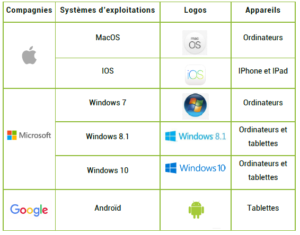 Chapitre 4 – Les systèmes d’exploitation - Espace Aînés